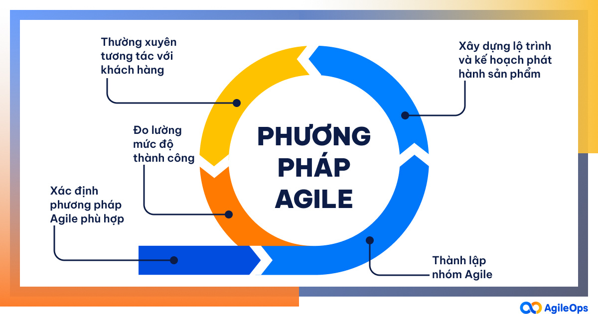 Agile là gì? 6 phương pháp Agile hiệu quả trong quản lý dự án