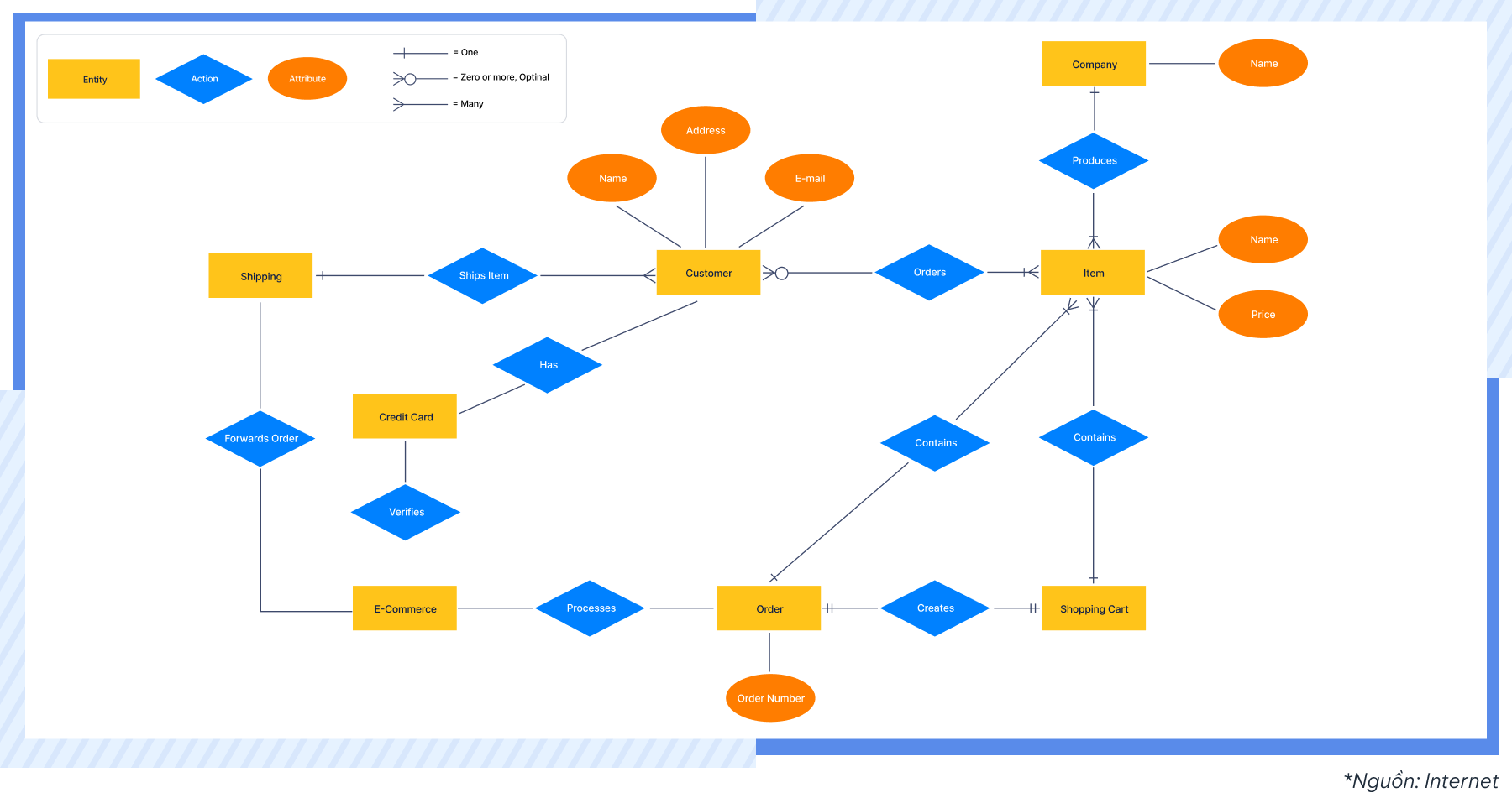 Draw.io – “Vũ khí bí mật” giúp nhóm Agile trực quan hóa mọi quy trình