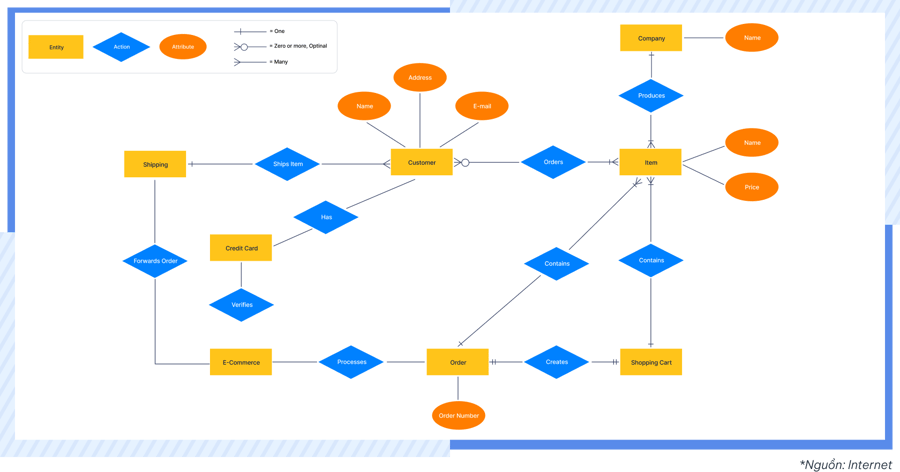 Draw.io – “Vũ khí bí mật” giúp nhóm Agile trực quan hóa mọi quy trình