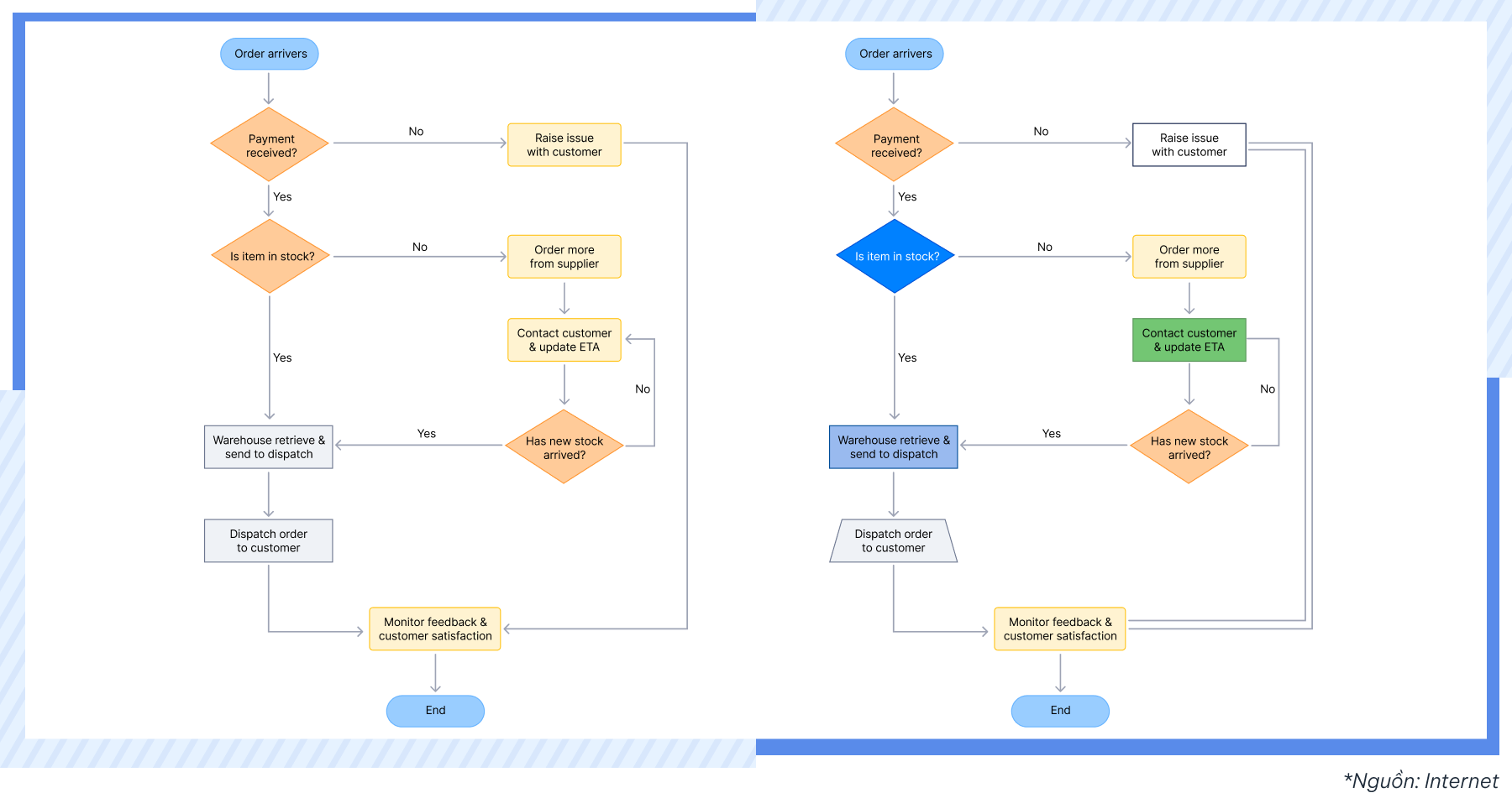 Draw.io – “Vũ khí bí mật” giúp nhóm Agile trực quan hóa mọi quy trình