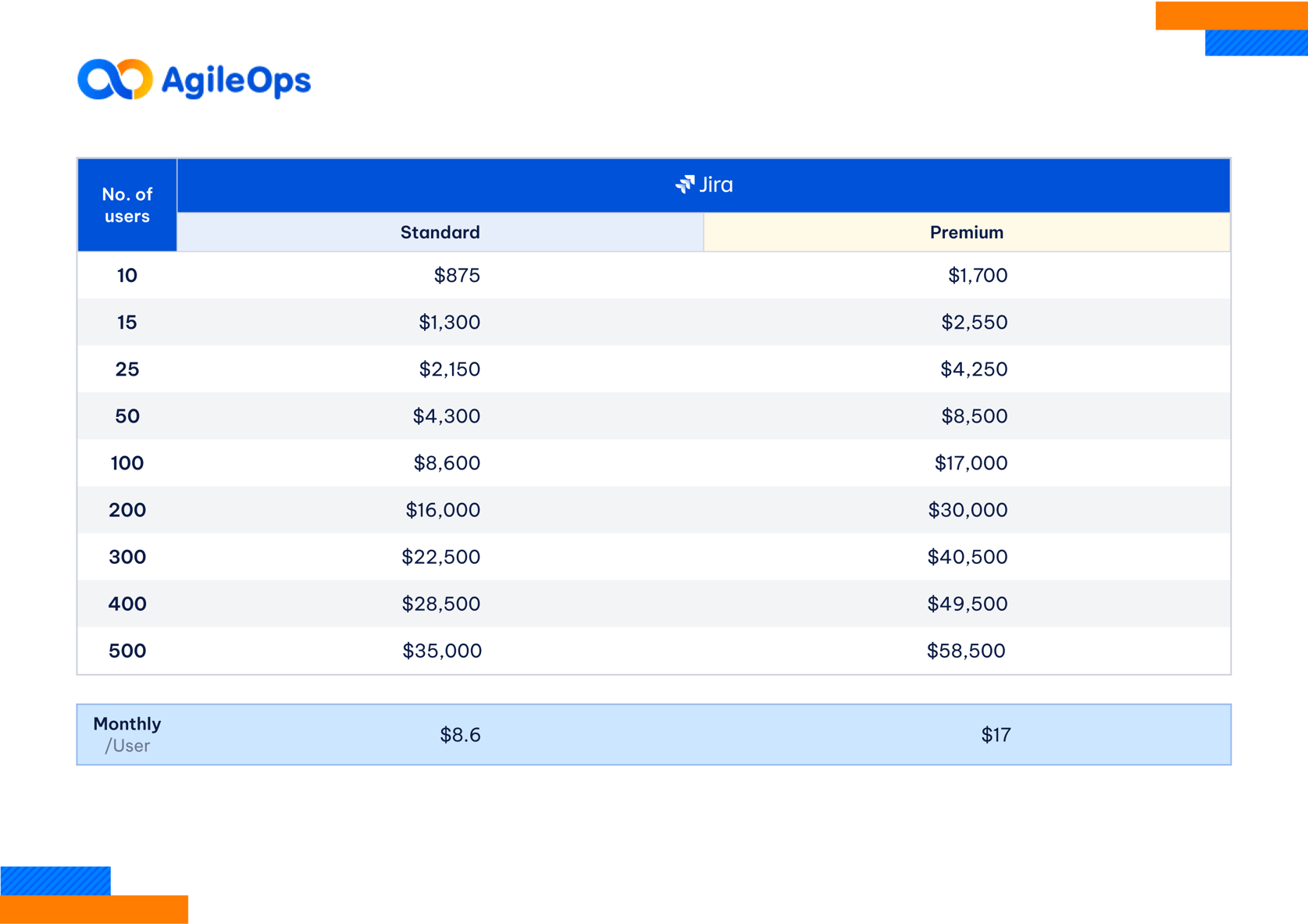 Choosing between Jira Standard, Premium, and Enterprise: What you need ...