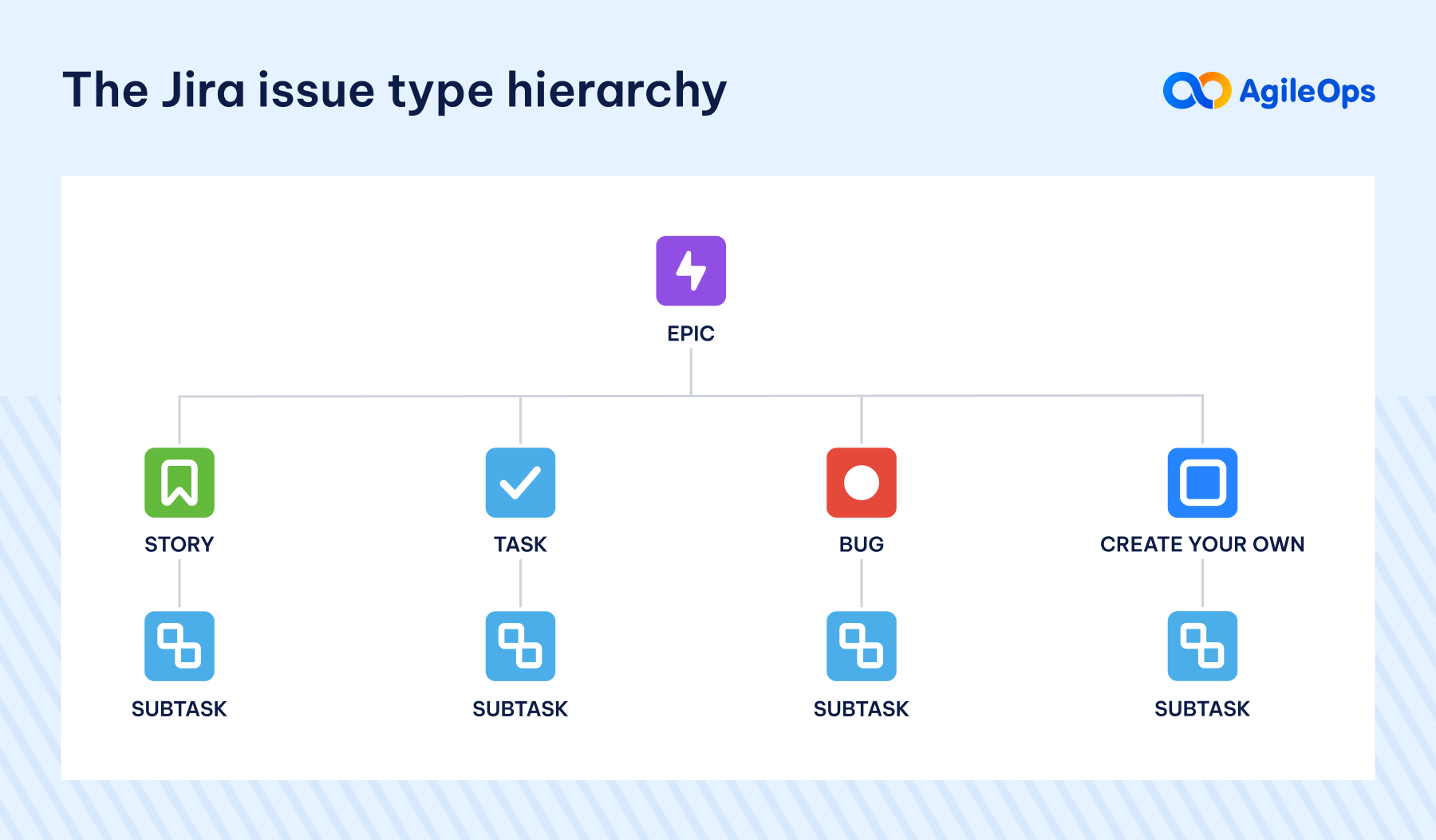 Stop misusing Jira issue types - here’s how to get them right