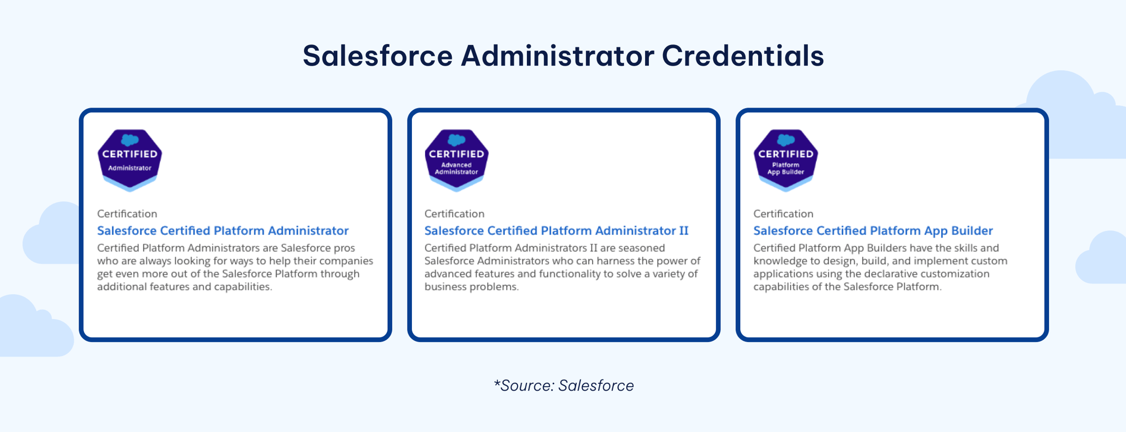 Top 15 Salesforce certifications phổ biến và lộ trình học hiệu quả