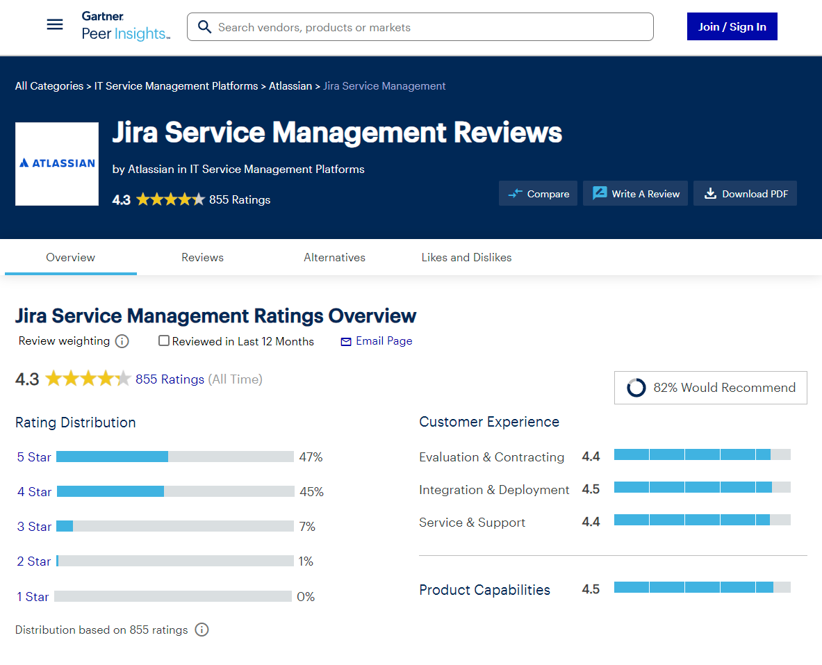 Jira Service Management - Công cụ quản lý và vận hành dịch vụ mà bạn ...